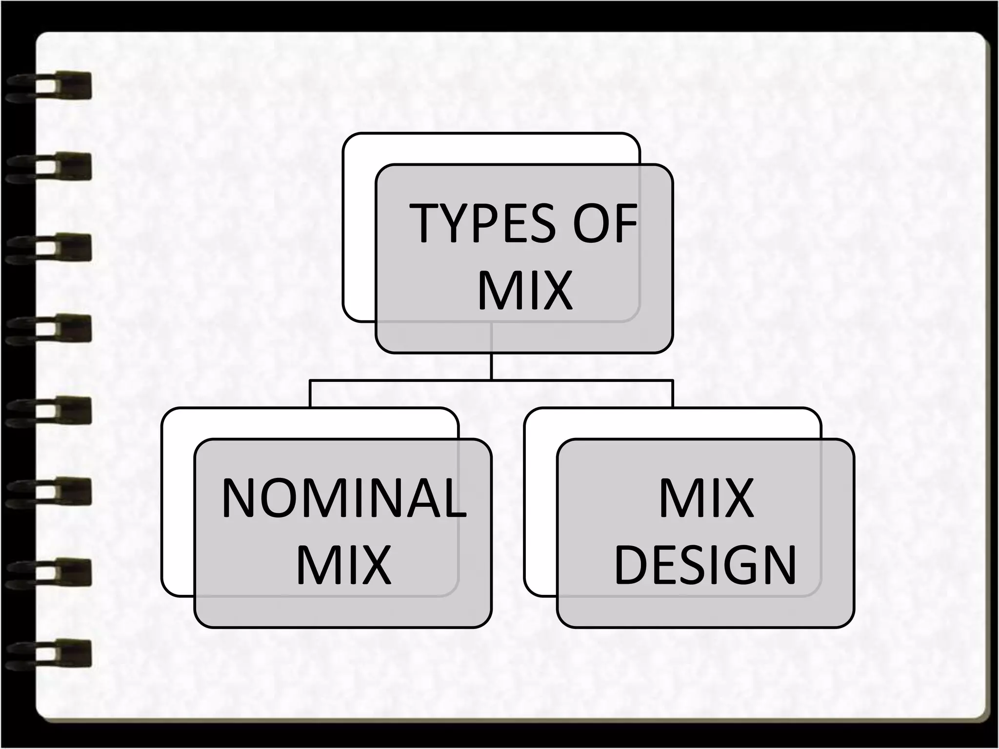 CONCRETE MIX DESIGN | PPTX