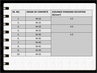 CONCRETE MIX DESIGN | PPTX