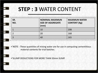CONCRETE MIX DESIGN | PPTX