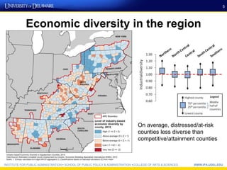 Economic diversity & lessons for economic development practice | PPT