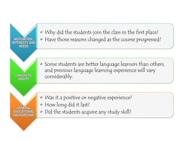 Mixed abilities classes | PPT
