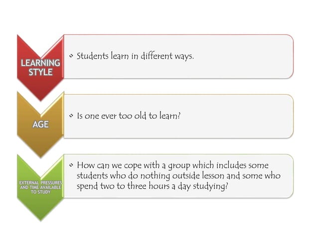 Mixed abilities classes | PPT