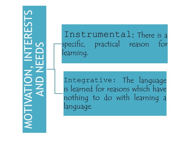 Mixed abilities classes | PPT