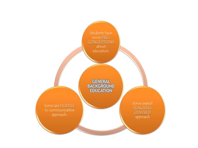 Mixed abilities classes | PPT