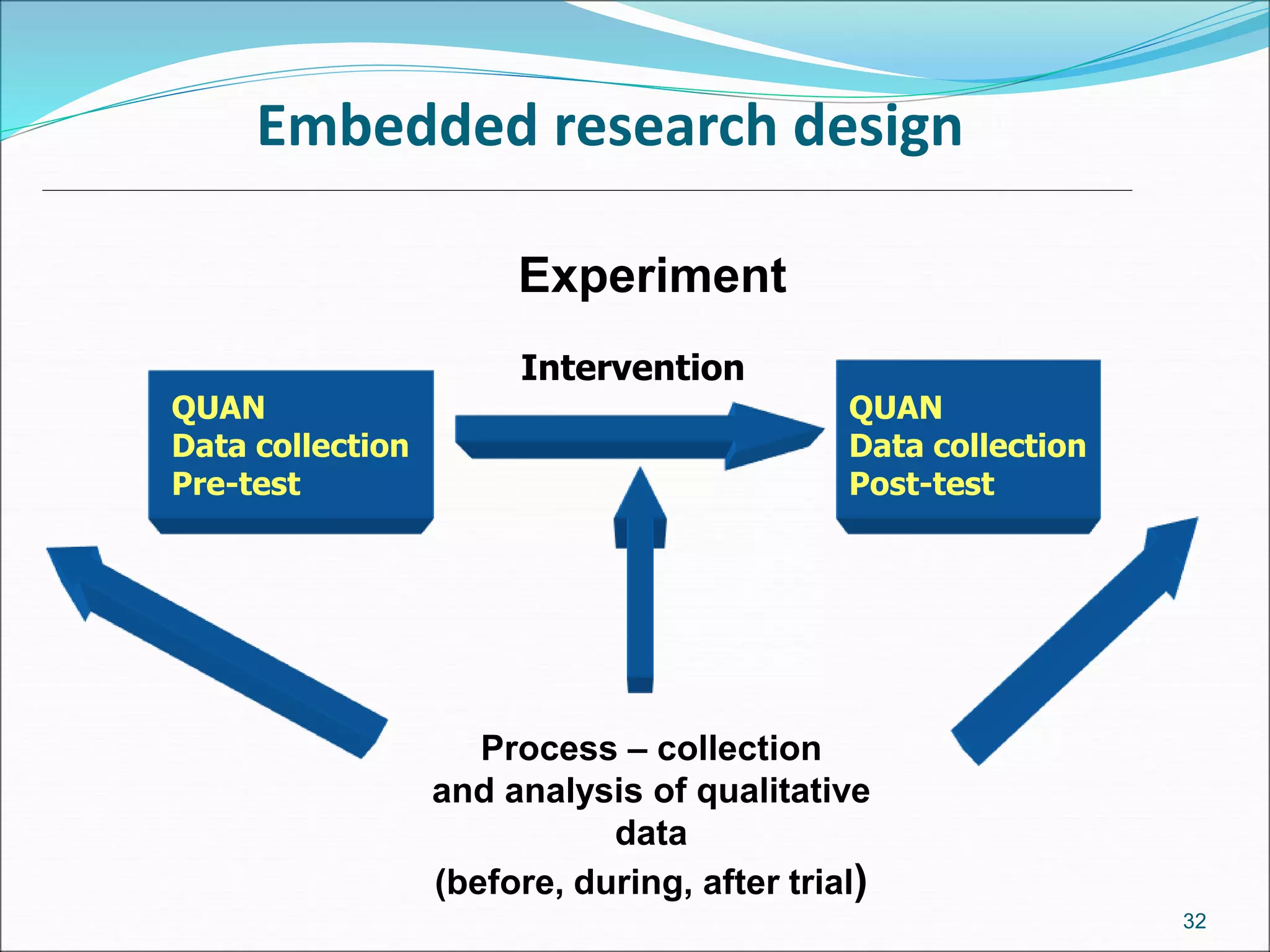 Mixed methods-research -design-and-procedures | PPT