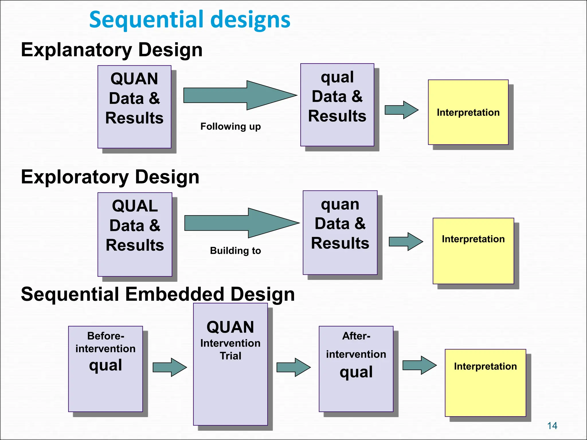mixed-methods-research_-design-and-procedures_-by-john-w-creswell ...
