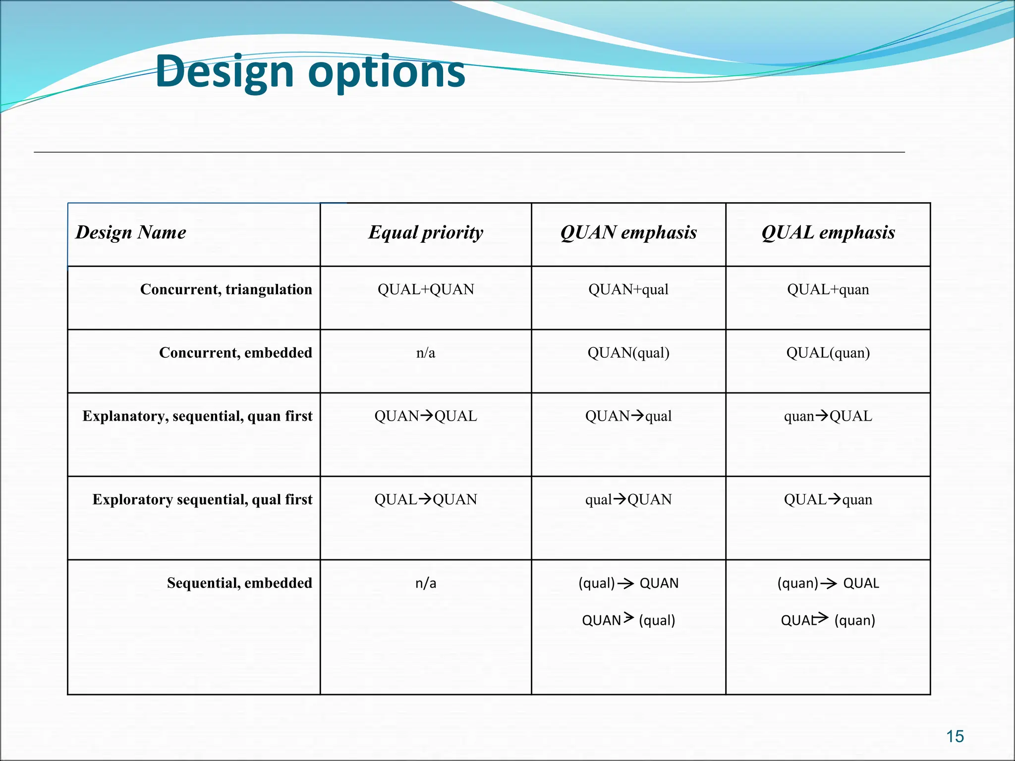 mixed-methods-research_-design-and-procedures_-by-john-w-creswell ...