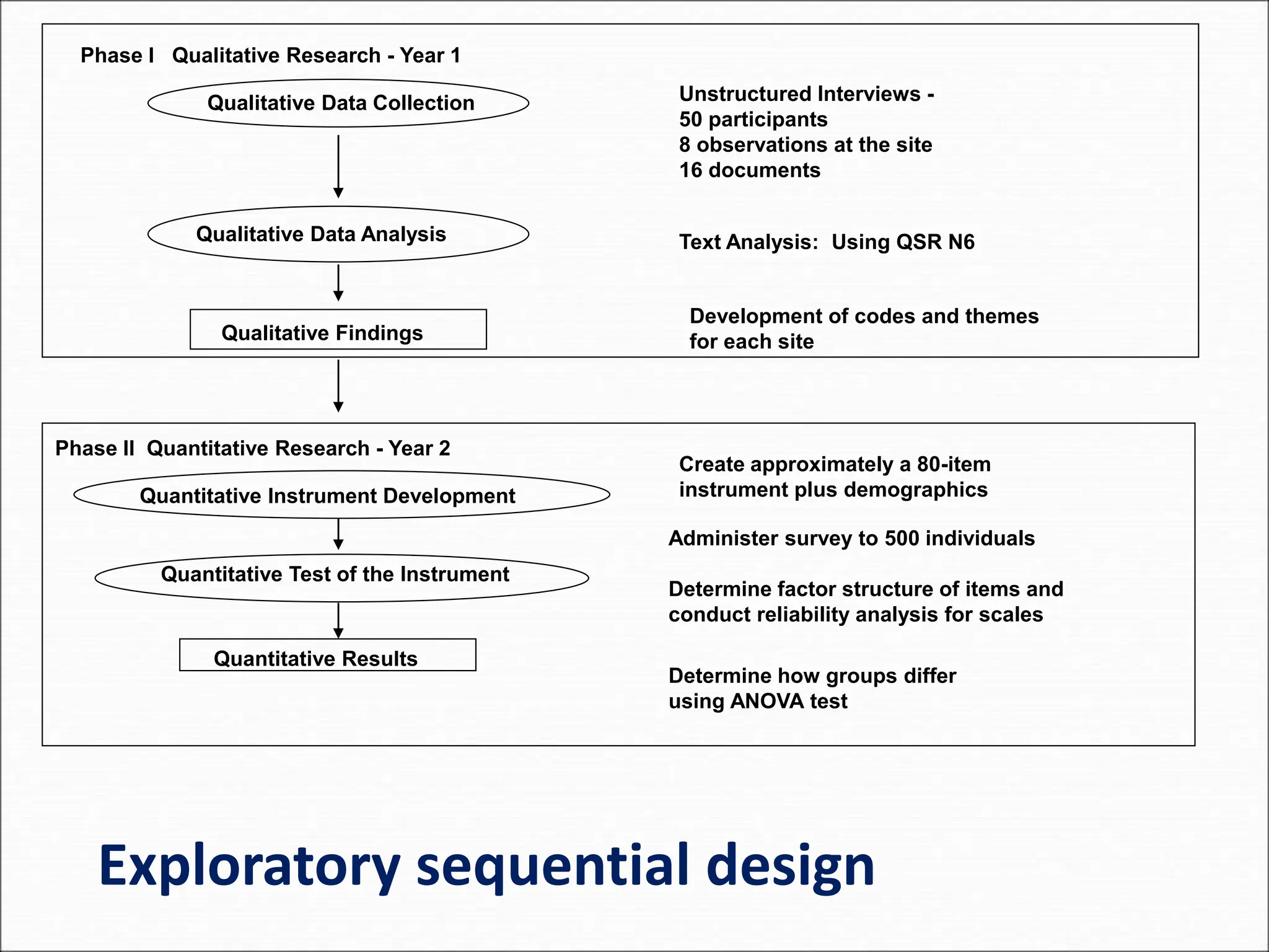 mixed-methods-research_-design-and-procedures_-by-john-w-creswell ...