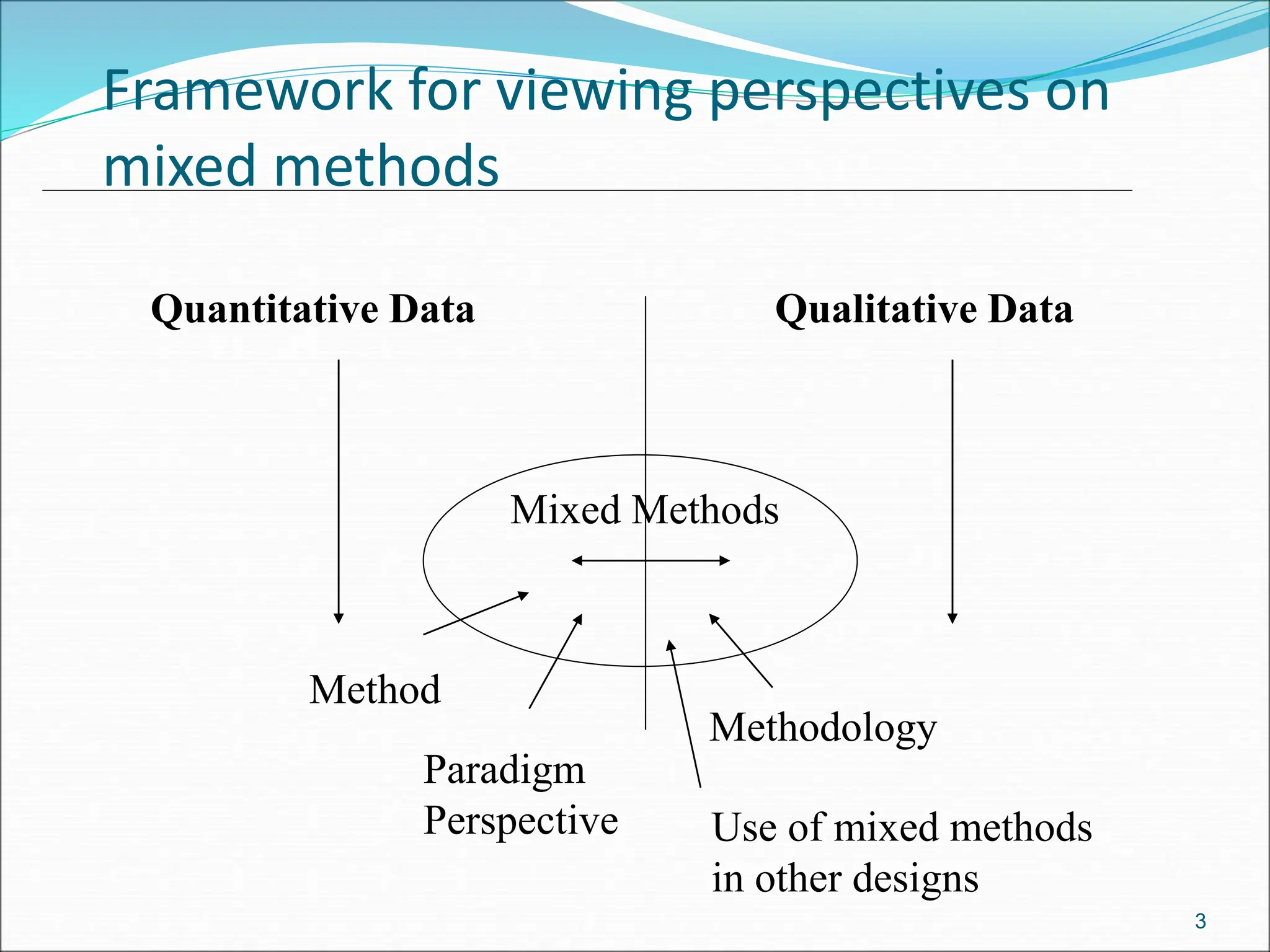 mixed-methods-research_-design-and-procedures_-by-john-w-creswell.zp37294.ppt | Educational ...