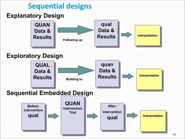mixed-methods-research_-design-and-procedures_-by-john-w-creswell ...