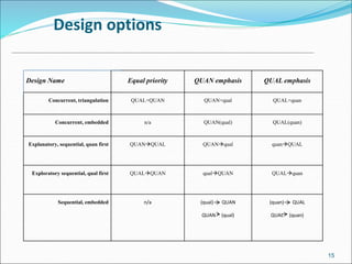 mixed-methods-research_-design-and-procedures_-by-john-w-creswell ...