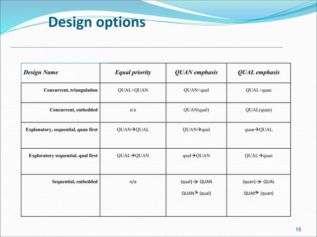 mixed-methods-research_-design-and-procedures_-by-john-w-creswell ...
