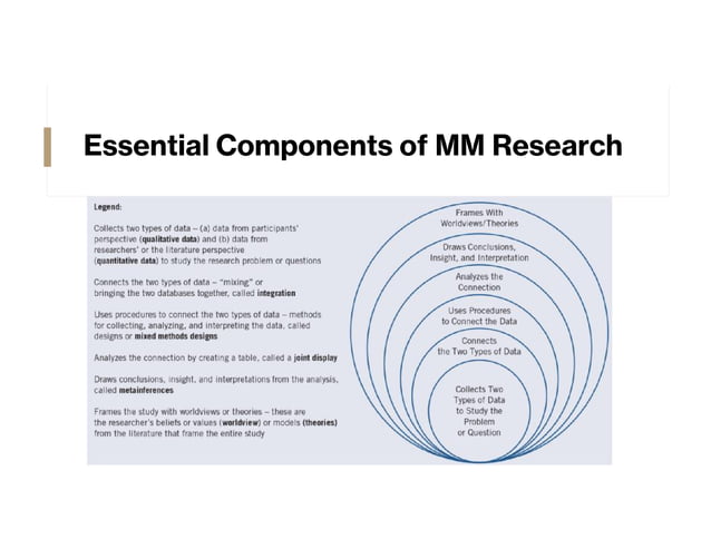 Mixed-Methods Research Design Slides.pdf