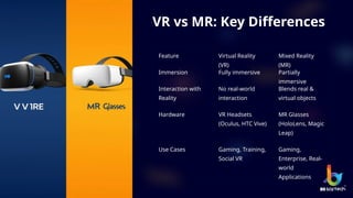 Mixed Reality vs. Virtual Reality: The Future of Gaming Unveiled | PPT