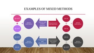 Mixed research-methods (1) | PPTX