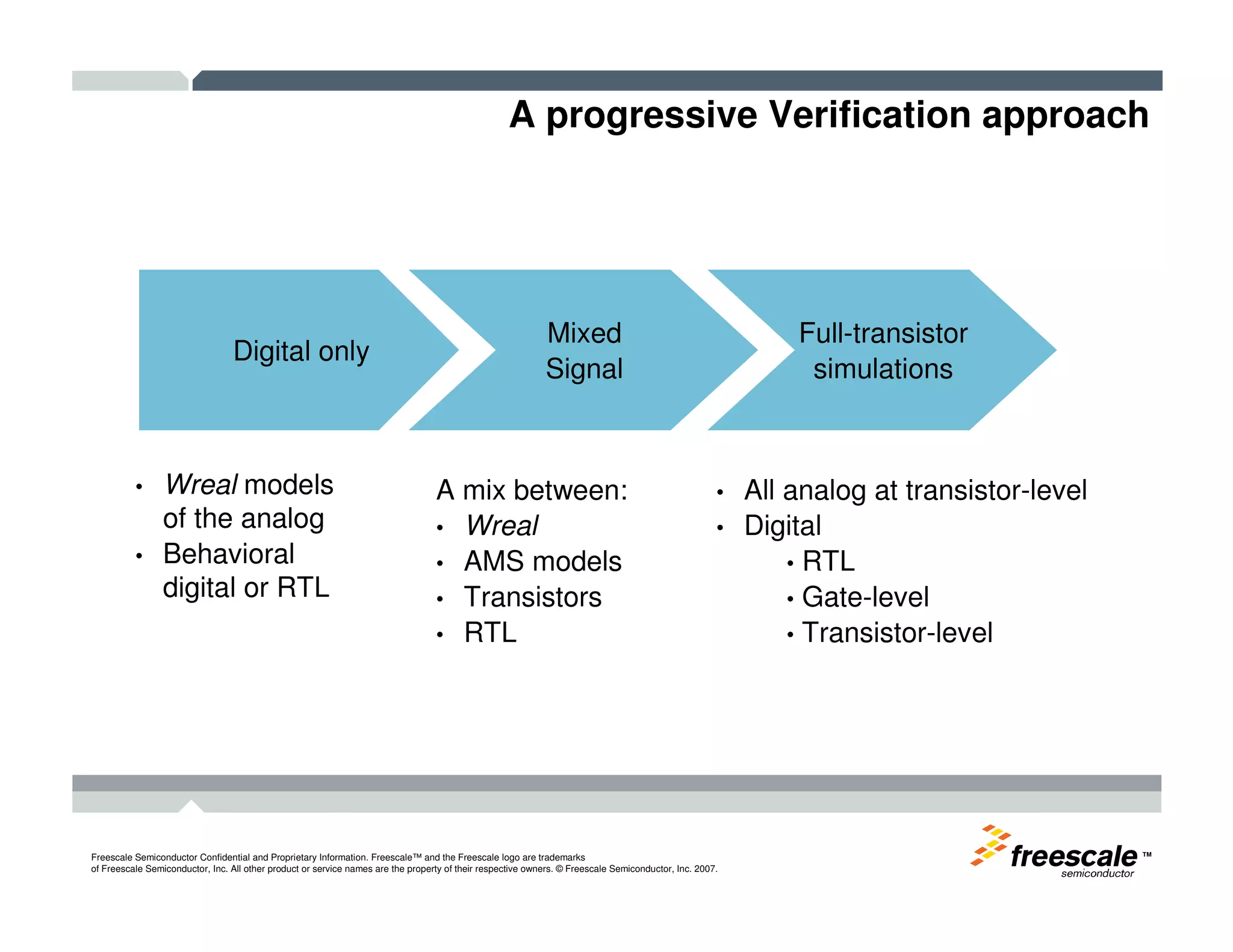 Mixed signal verification challenges - slides | PDF | Computer Software and Applications | Computing