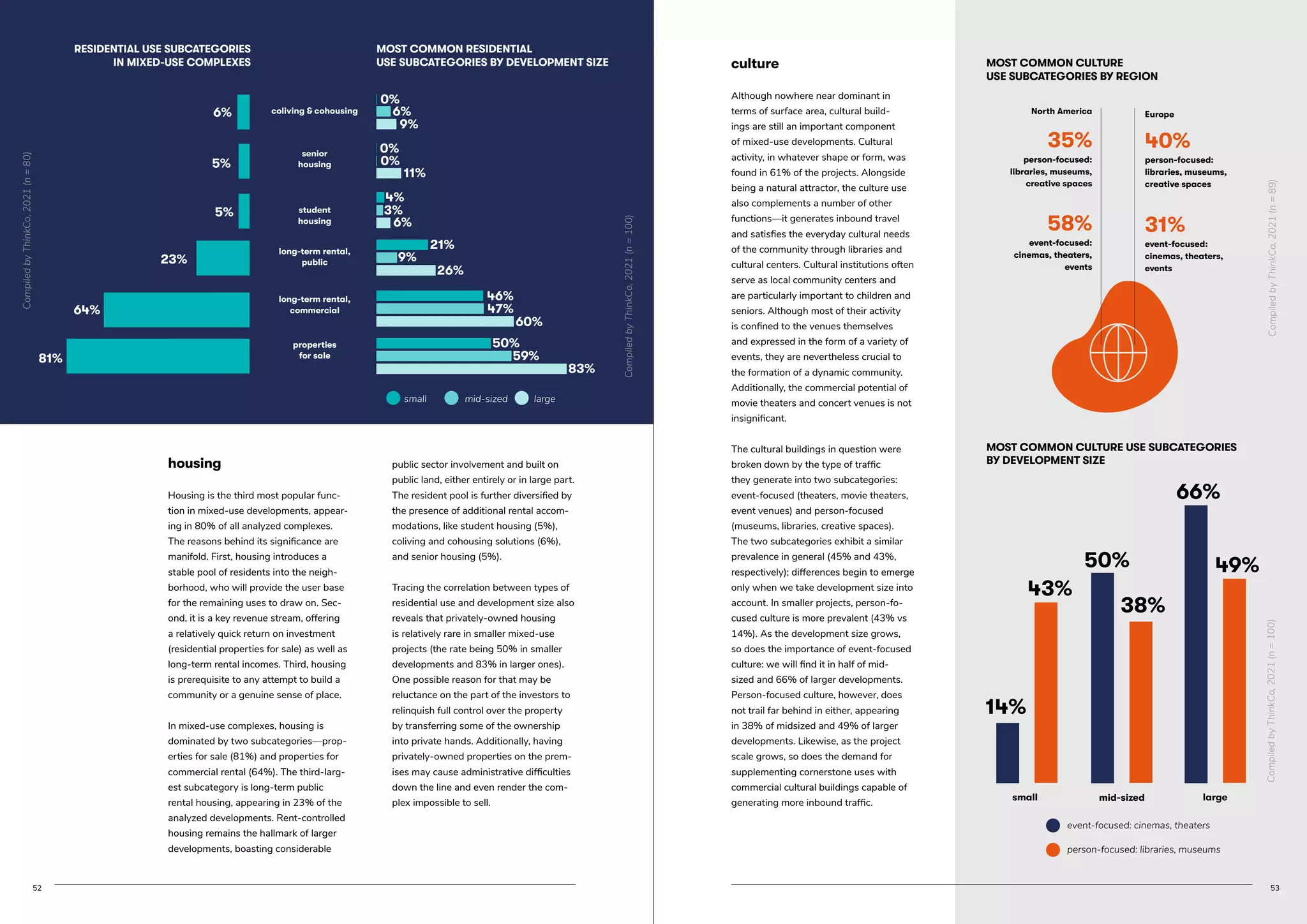 Mixed-use Report | PDF