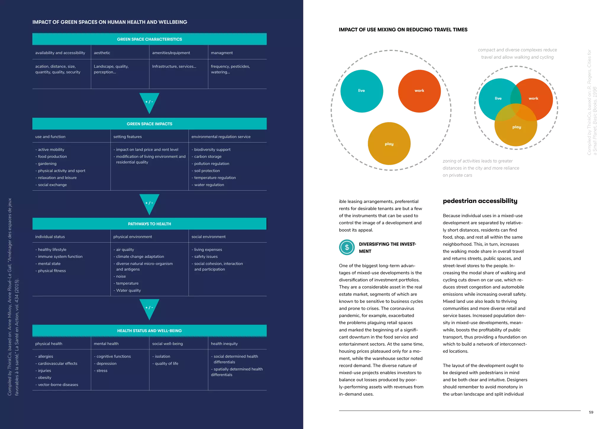 Mixed-use Report | PDF