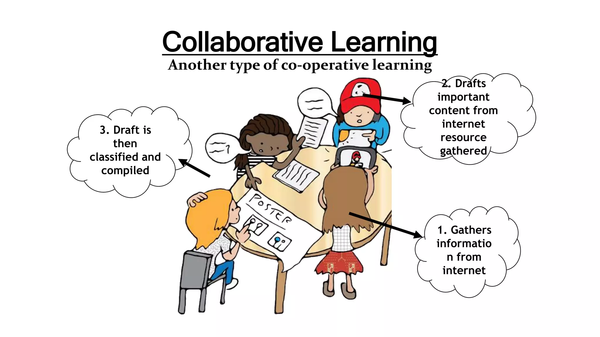 Mixed ability grouping and teaching | PPT | Free Download