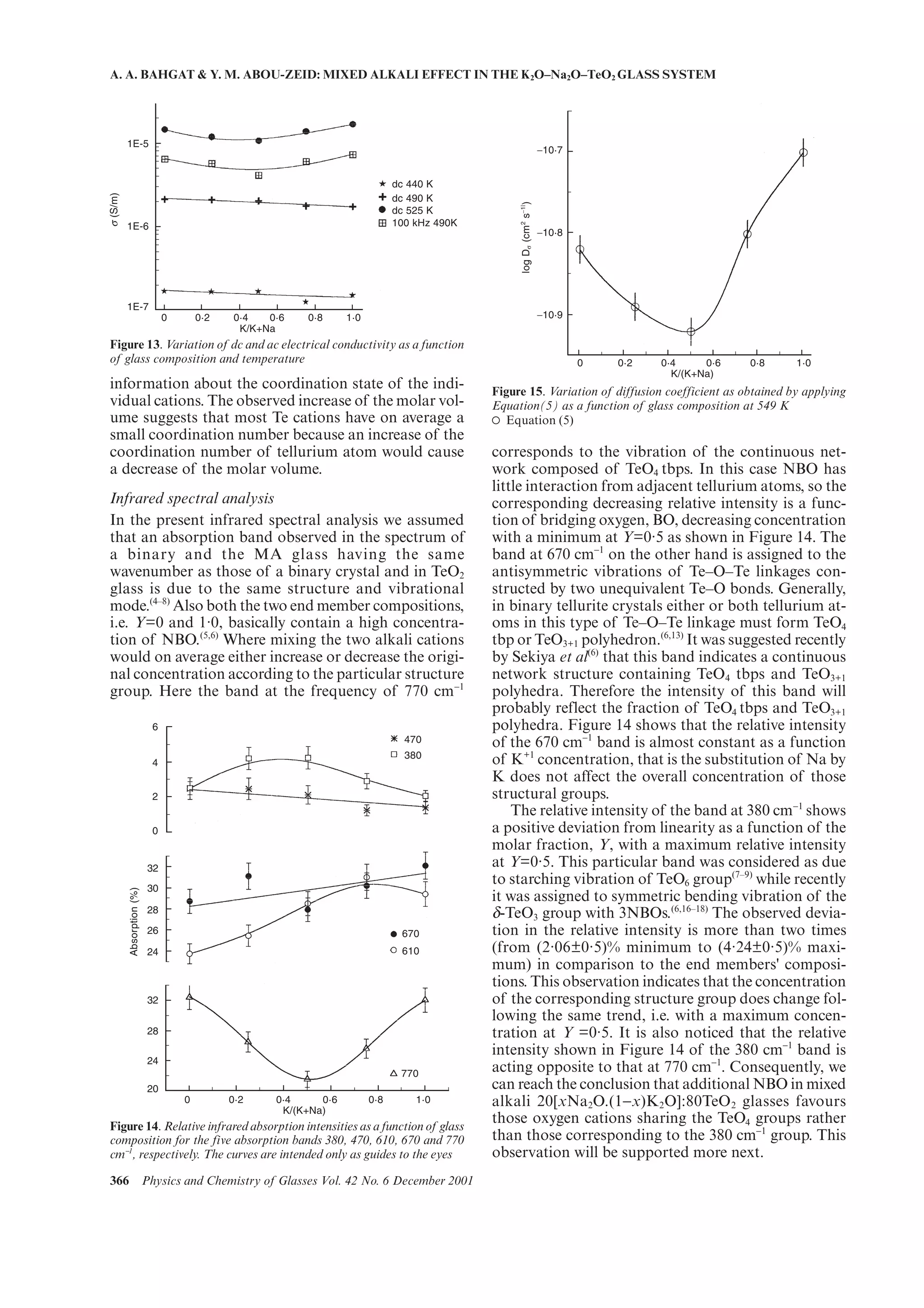 Mixed alkali effect in the k2 o–na2o–teo2 glass system | PDF