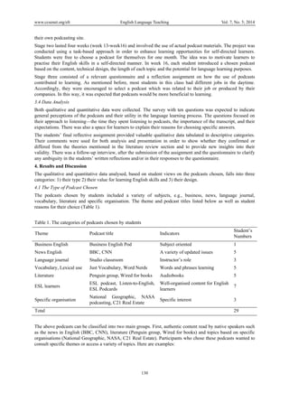 Mixed approach blended learning as a theoretical framework for the application of podcasting ...