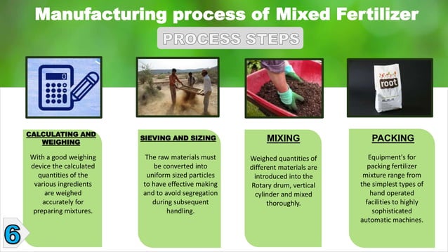 Mixed & Complex Fertilizer.pptx