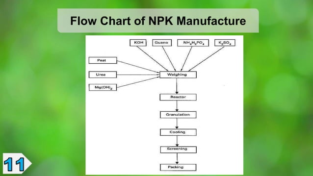 Mixed & Complex Fertilizer.pptx