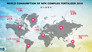 Mixed & Complex Fertilizer.pptx