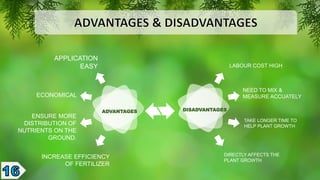 Mixed & Complex Fertilizer.pptx
