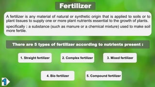 Mixed & Complex Fertilizer.pptx