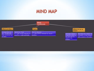 Mixed conditionals | PPTX