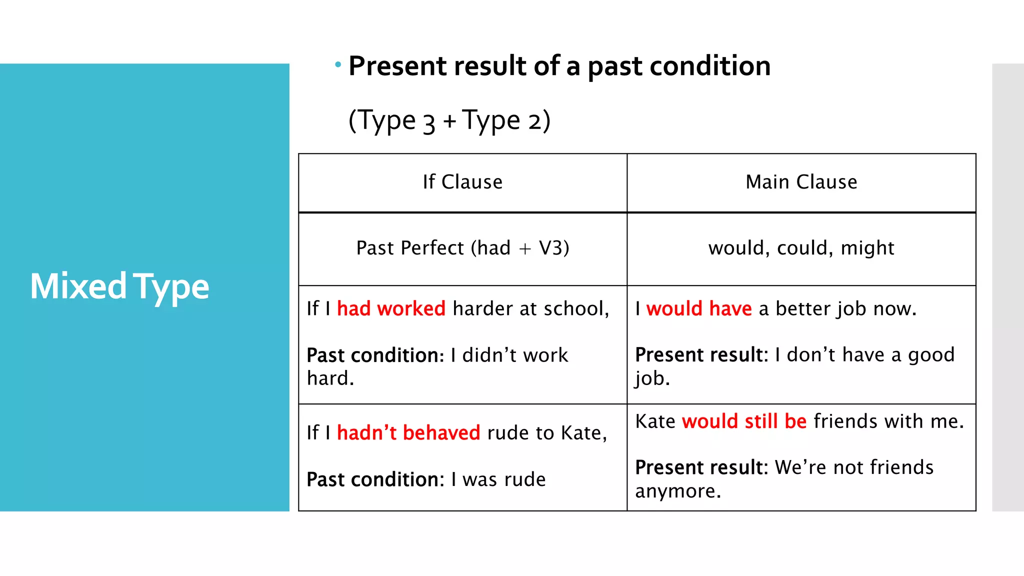Mixed Conditionals | PPTX