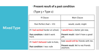 Mixed Conditionals | PPTX