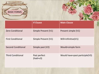 mixed conditionals.pptx