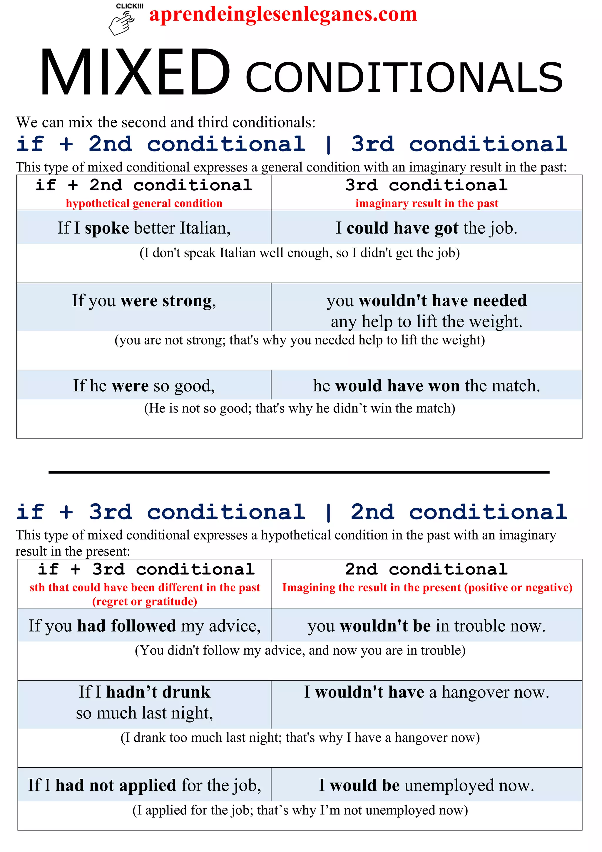 Mixed conditionals (table..) | PDF