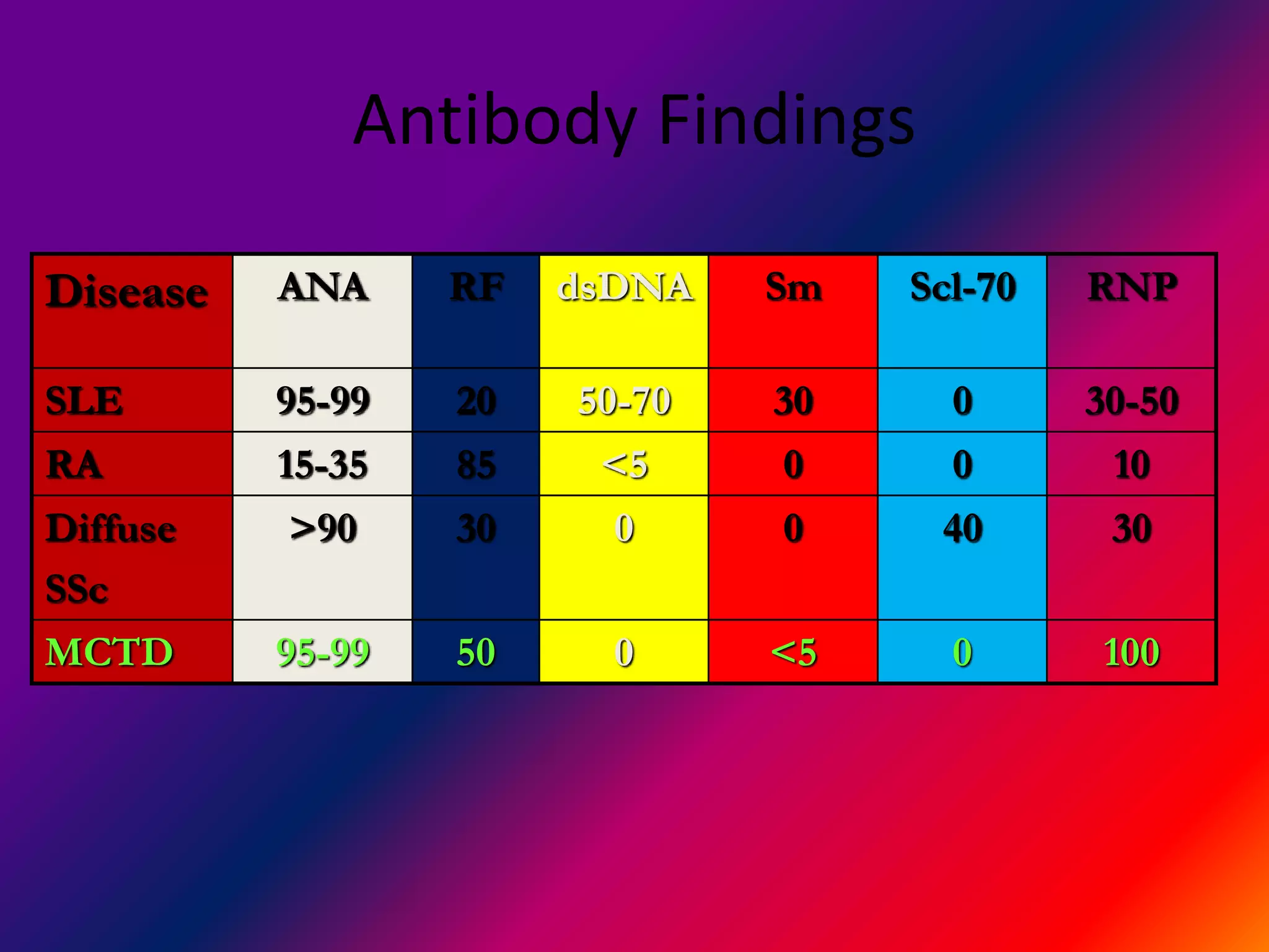 Mixed connective tissue disease | PPTX