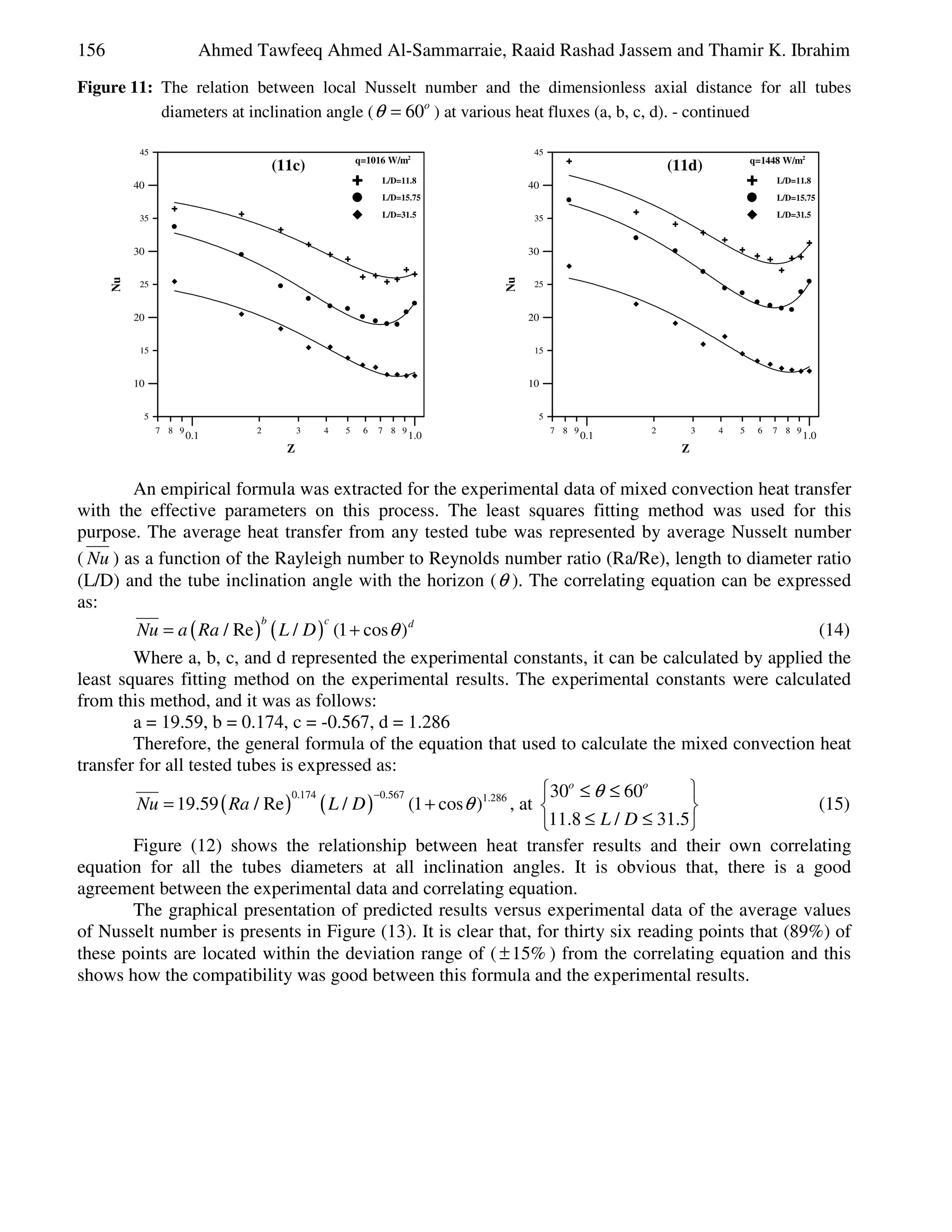 Mixed convection heat transferin inclined tubes with constant heat flux ...