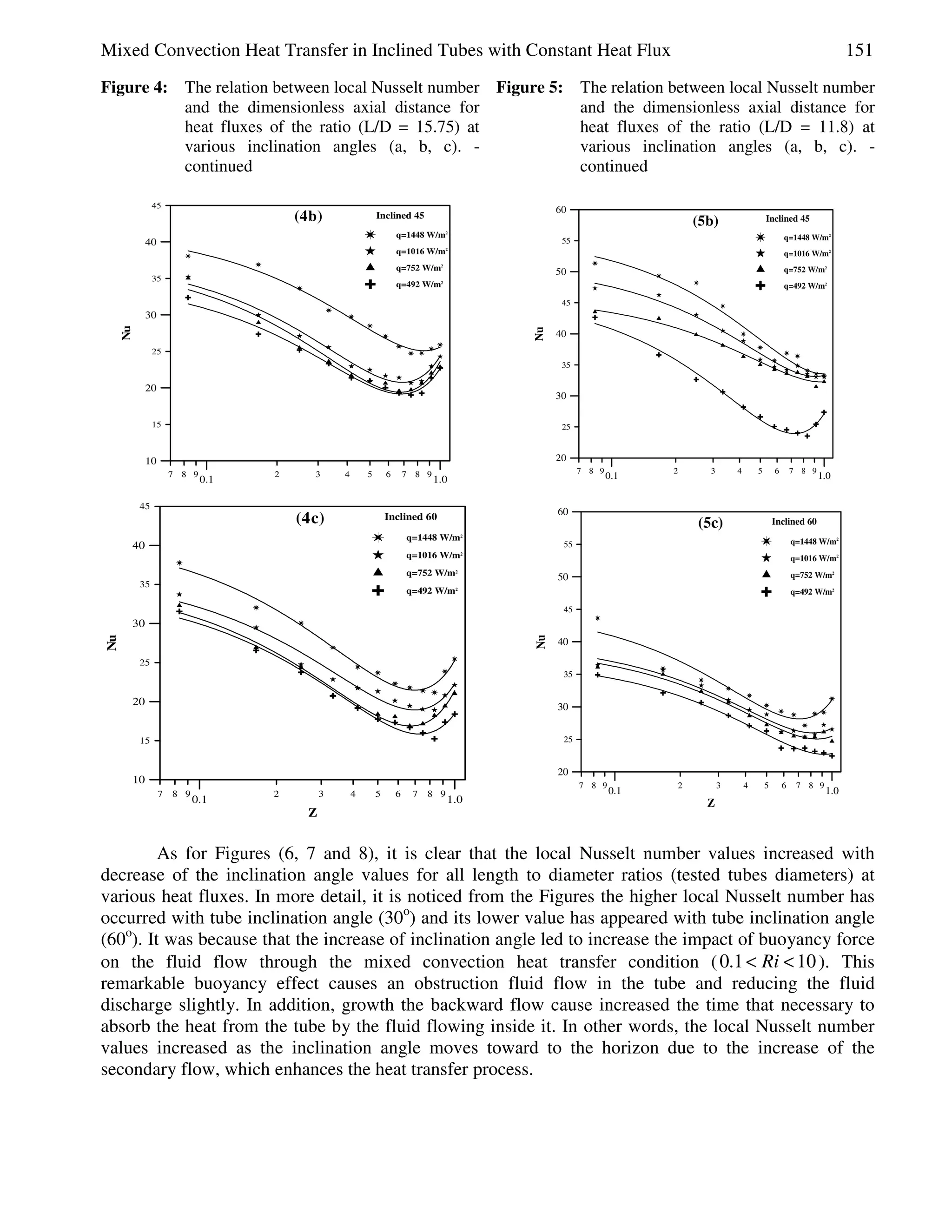 Mixed convection heat transferin inclined tubes with constant heat flux ...