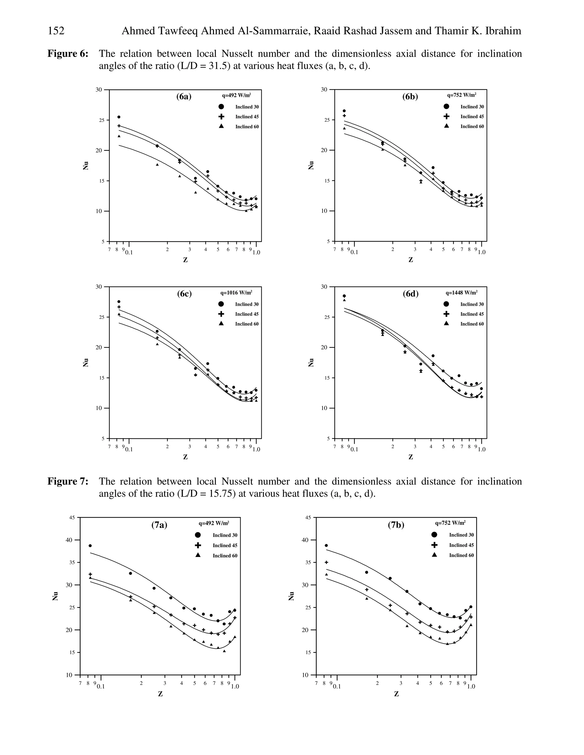 Mixed convection heat transferin inclined tubes with constant heat flux ...