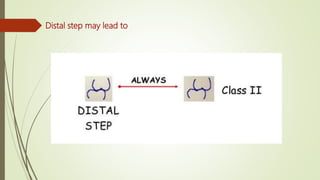 Mixed dention ppt | PPTX