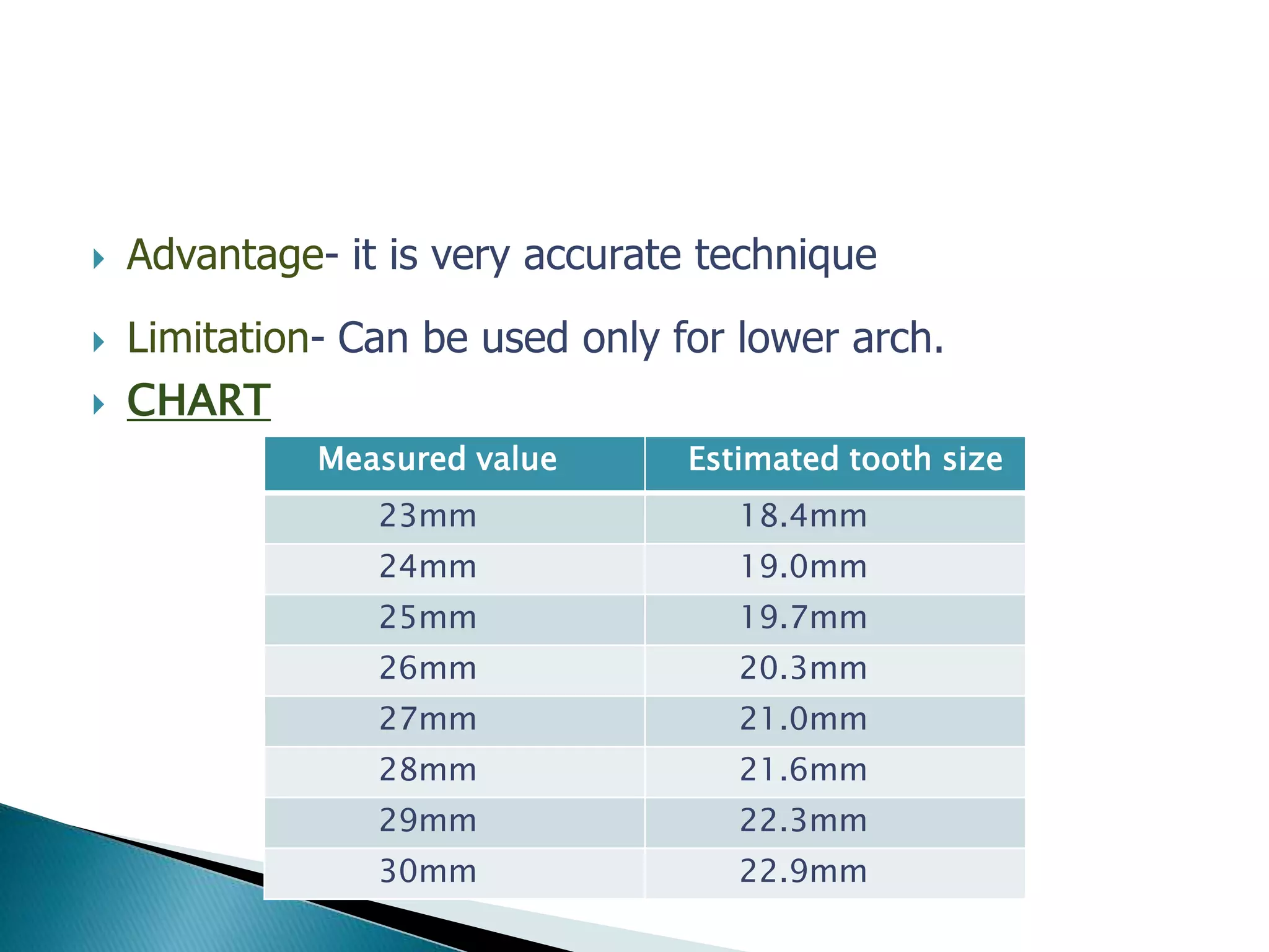 Mixed dentition analysis | PPTX