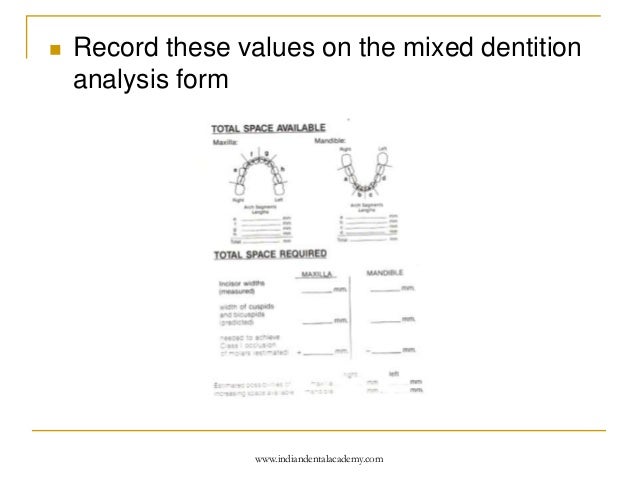 Mixed dentition analysis. /certified fixed orthodontic courses by Ind…