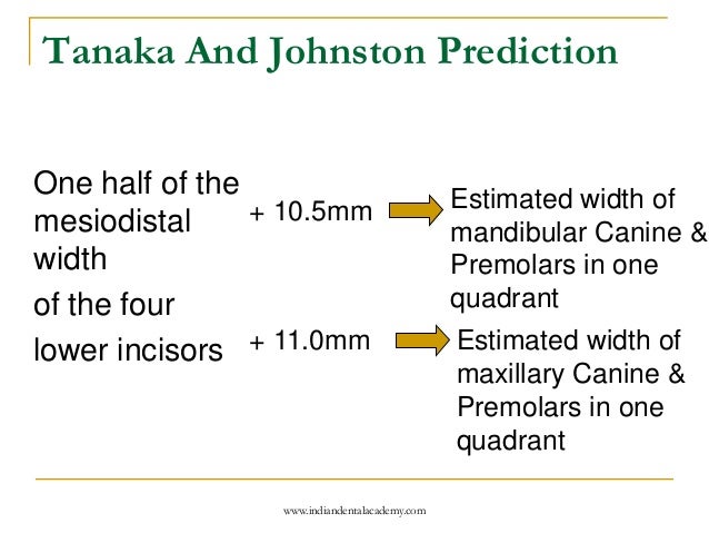 Mixed dentition analysis. /certified fixed orthodontic courses by Ind…