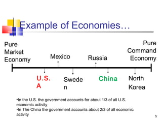 Mixed economy | PPT