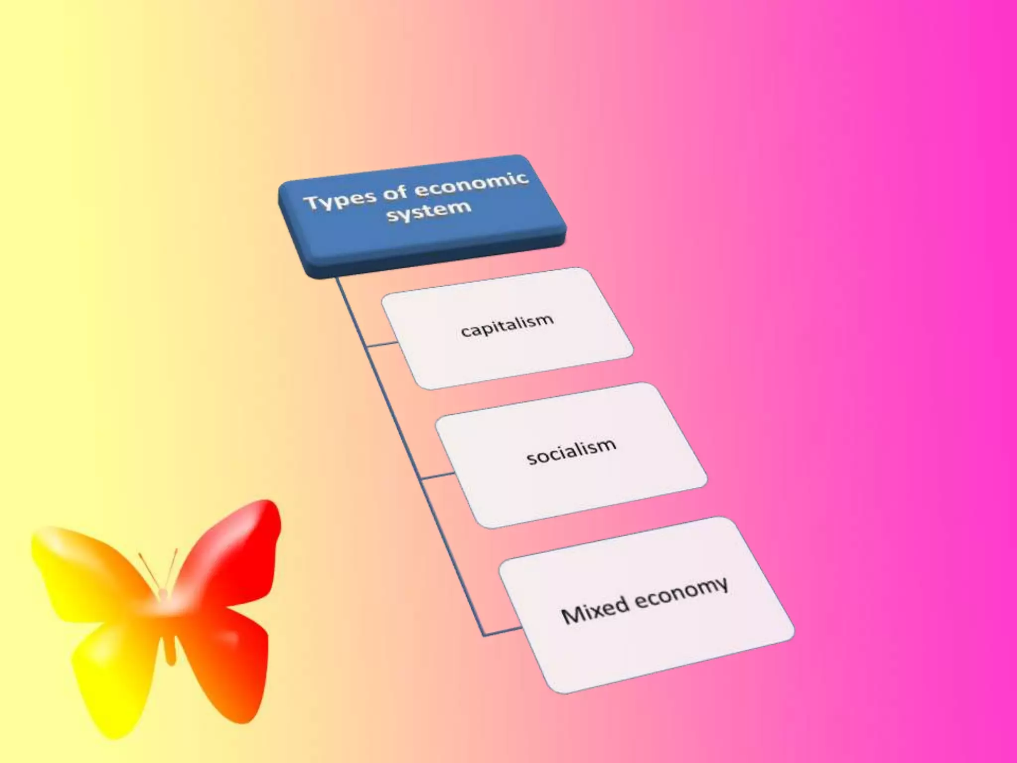 Mixed economy model | PPTX