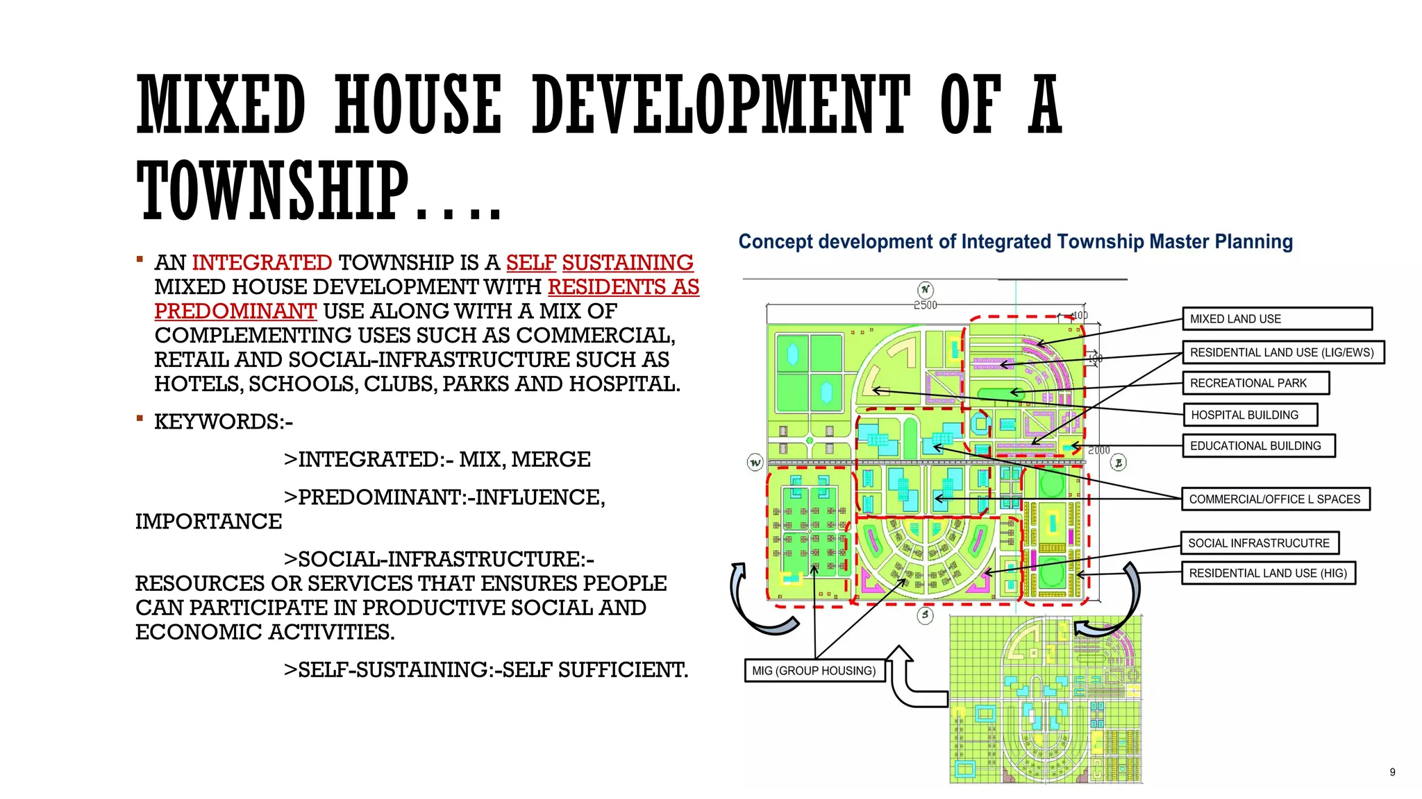 MIXED HOUSE DEVELOPMENT literature study. | PPTX