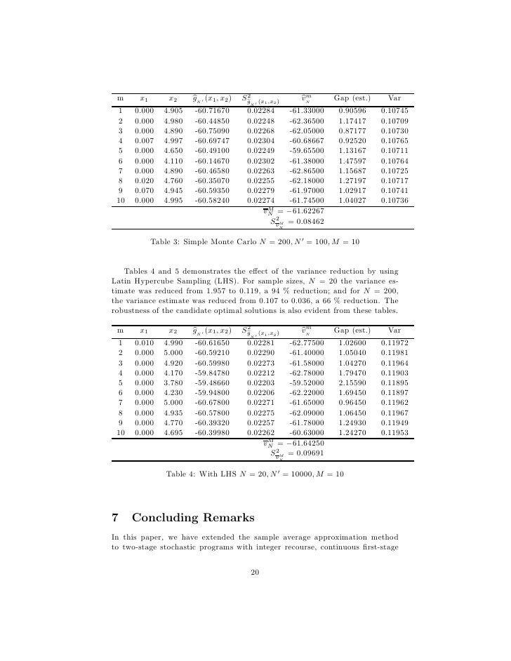 The Sample Average Approximation Method For Stochastic Programs With