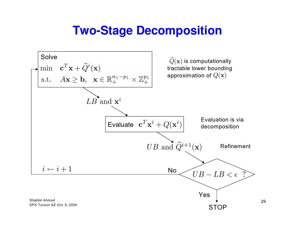 Stochastic Integer Programming An Algorithmic Perspective