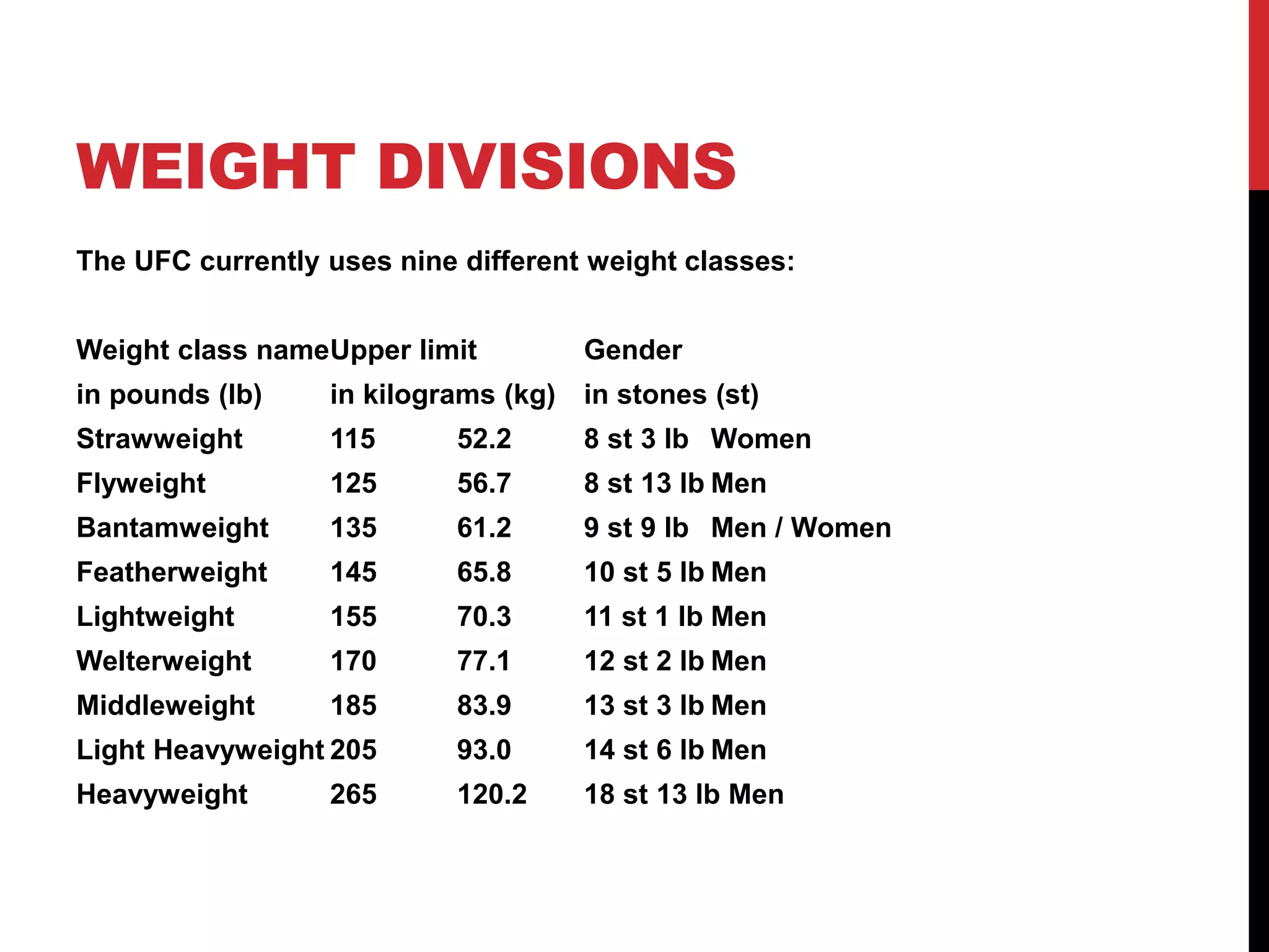 Mixed martial arts | PPTX