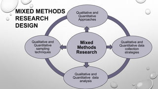 Mixed Method Research | PPTX | Science